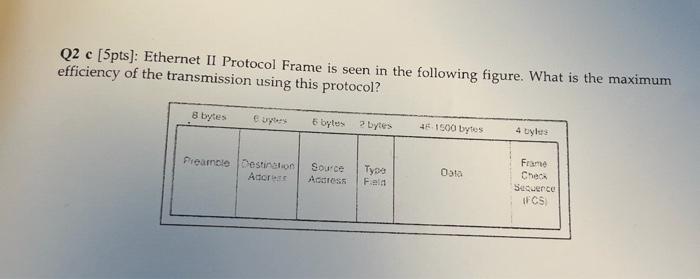 Solved Q2 c [5pts]: Ethernet II Protocol Frame is seen in | Chegg.com