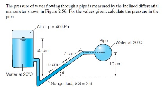 Solved The pressure of water flowing through a pipe is | Chegg.com