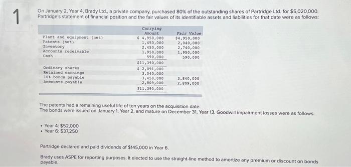 Solved (a) Prepare consolidated financial statements on | Chegg.com