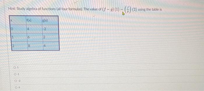 Solved Hint: Study algebra of functions (all four formulas). | Chegg.com