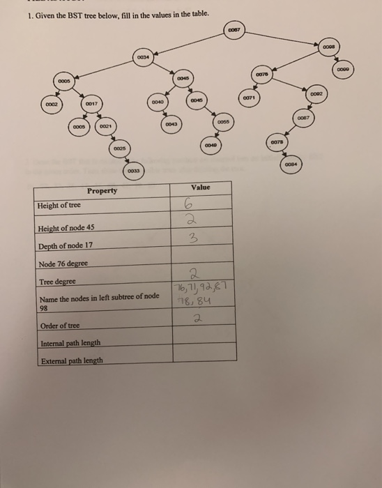 Solved 1. Given the BST tree below, fill in the values in | Chegg.com