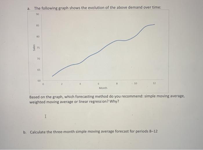 Solved Your manager is trying to determine what forecasting | Chegg.com