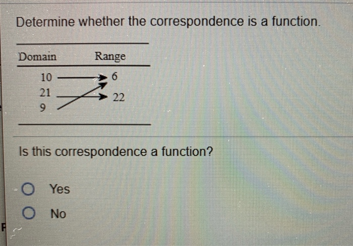 Solved Determine whether the correspondence is a function. | Chegg.com