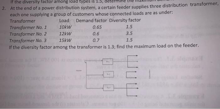 Solved If the diversity factor among load types is 1.5, 2. | Chegg.com