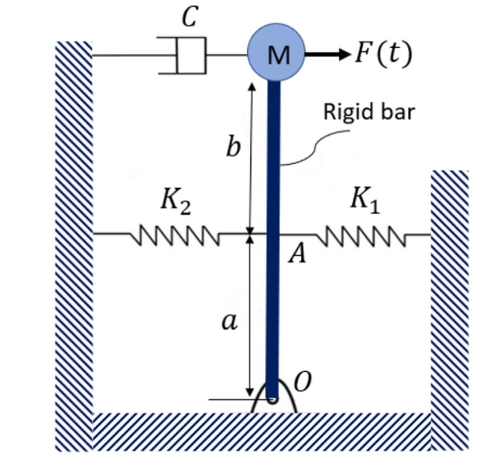 Solved The figure below shows a dynamic system in a | Chegg.com