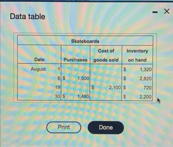 Solved Assume that logan boards has the following LIFO | Chegg.com