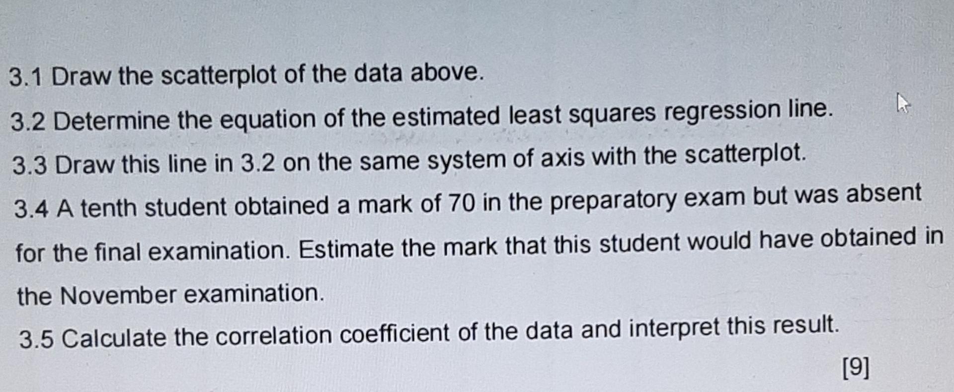 3.1 Draw the scatterplot of the data above. 3.2 | Chegg.com