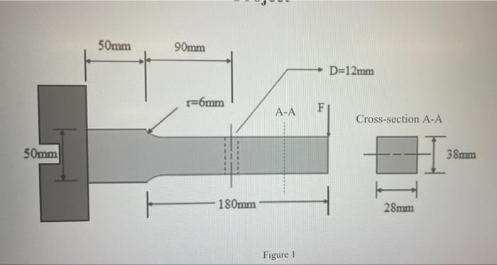 Solved Calculate the factor of safety of the design for the | Chegg.com