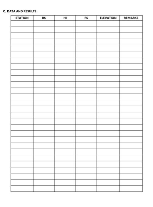 Solved DIFFERENTIAL LEVELING STATION BS HI FS BM1 1.285 TP1 | Chegg.com