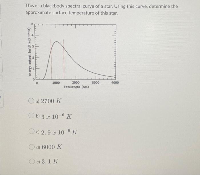 Solved This is a blackbody spectral curve of a star. Using | Chegg.com