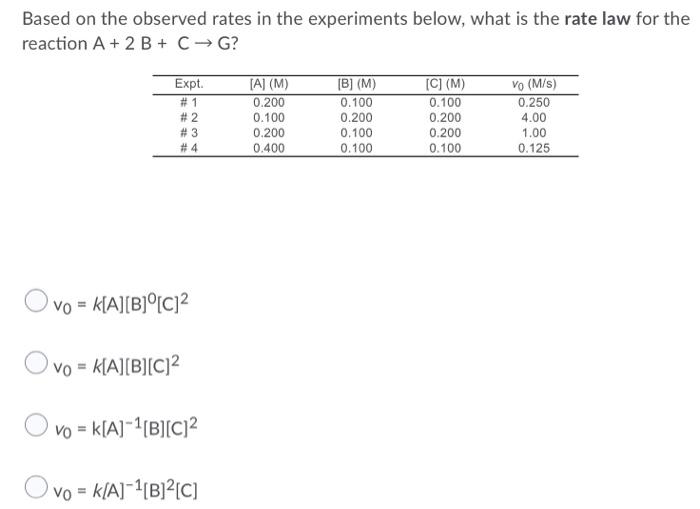 Solved Use the method of initial rates to determine the rate | Chegg.com