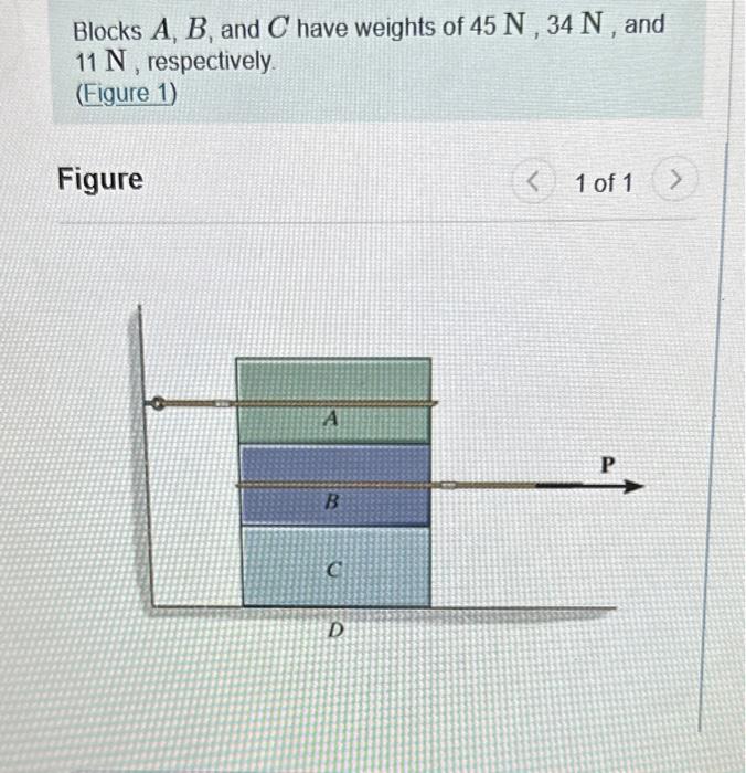 Solved Blocks A,B, and C have weights of 45 N,34 N, and 11 | Chegg.com