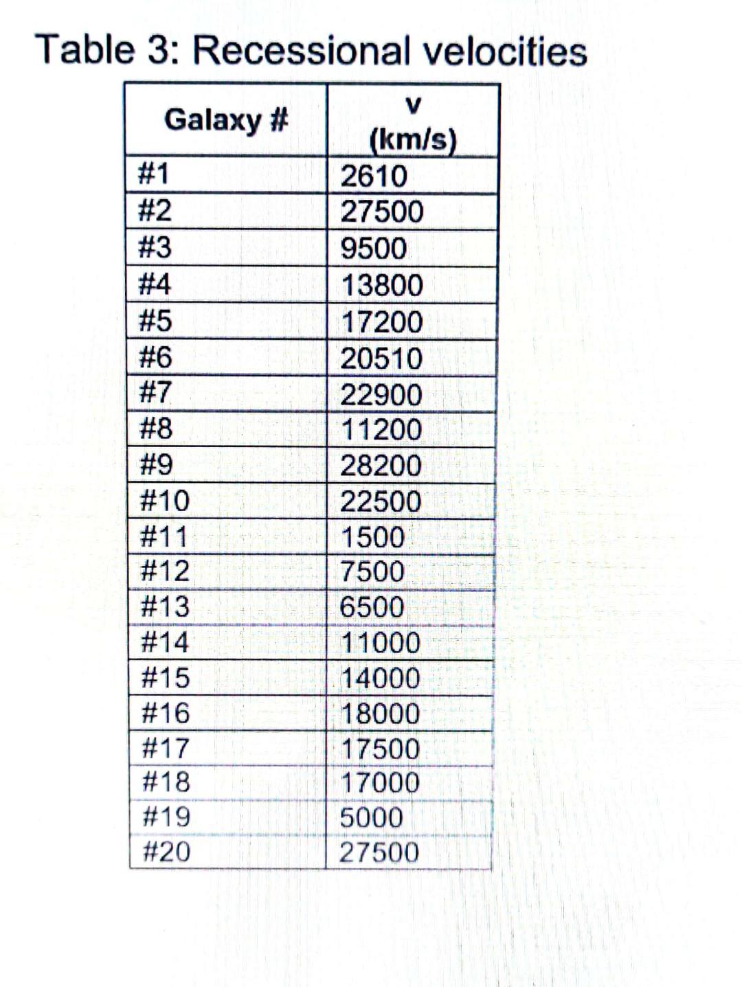 Solved Prep the graph by adding grid values Hubble Figure; | Chegg.com