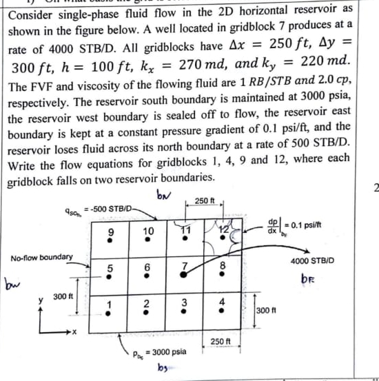 Solved Consider single-phase fluid flow in the 2D horizontal | Chegg.com
