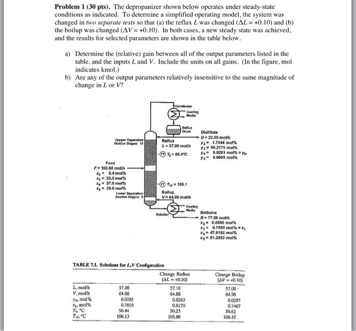 Problem 1 (30 pts). The depropanizer shown below | Chegg.com