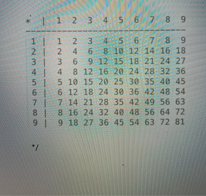 Solved Write a Java program that uses nested for loops to | Chegg.com