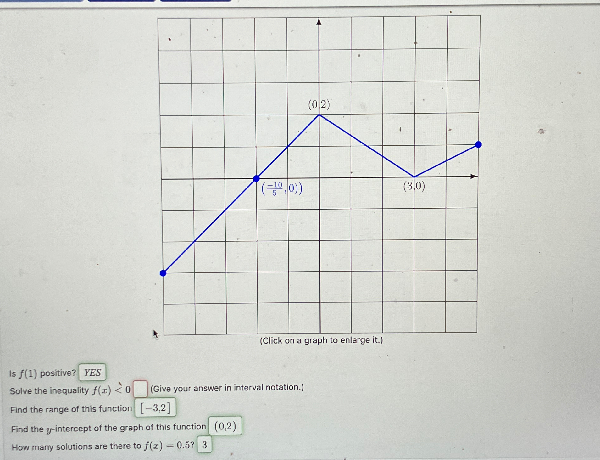 Solved (Click on a graph to enlarge it.)Is f(1) | Chegg.com