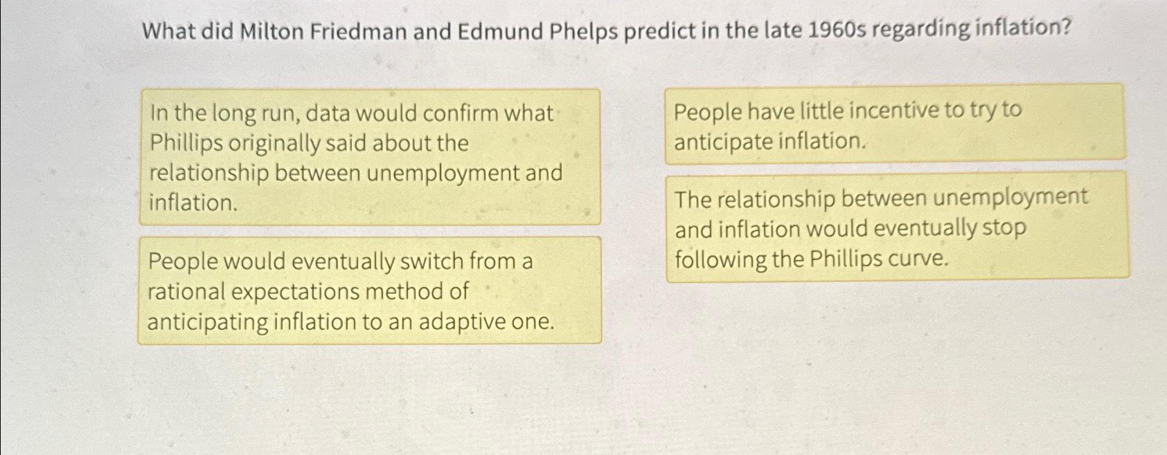 Solved What did Milton Friedman and Edmund Phelps predict in | Chegg.com