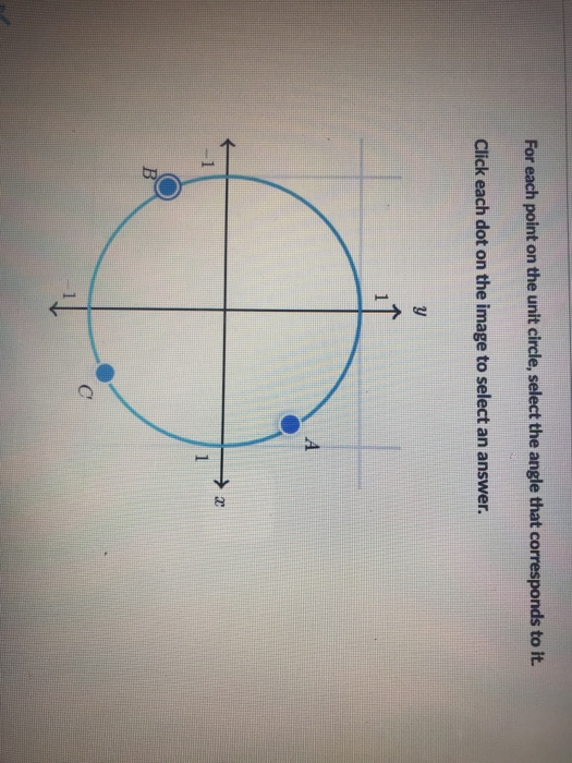 Solved For each point on the unit circle, select the angle | Chegg.com