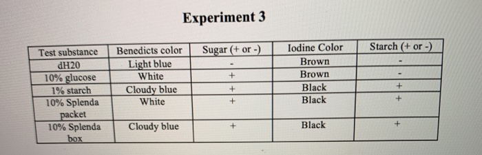 Solved results support or reject your hypothesis? Experiment | Chegg.com