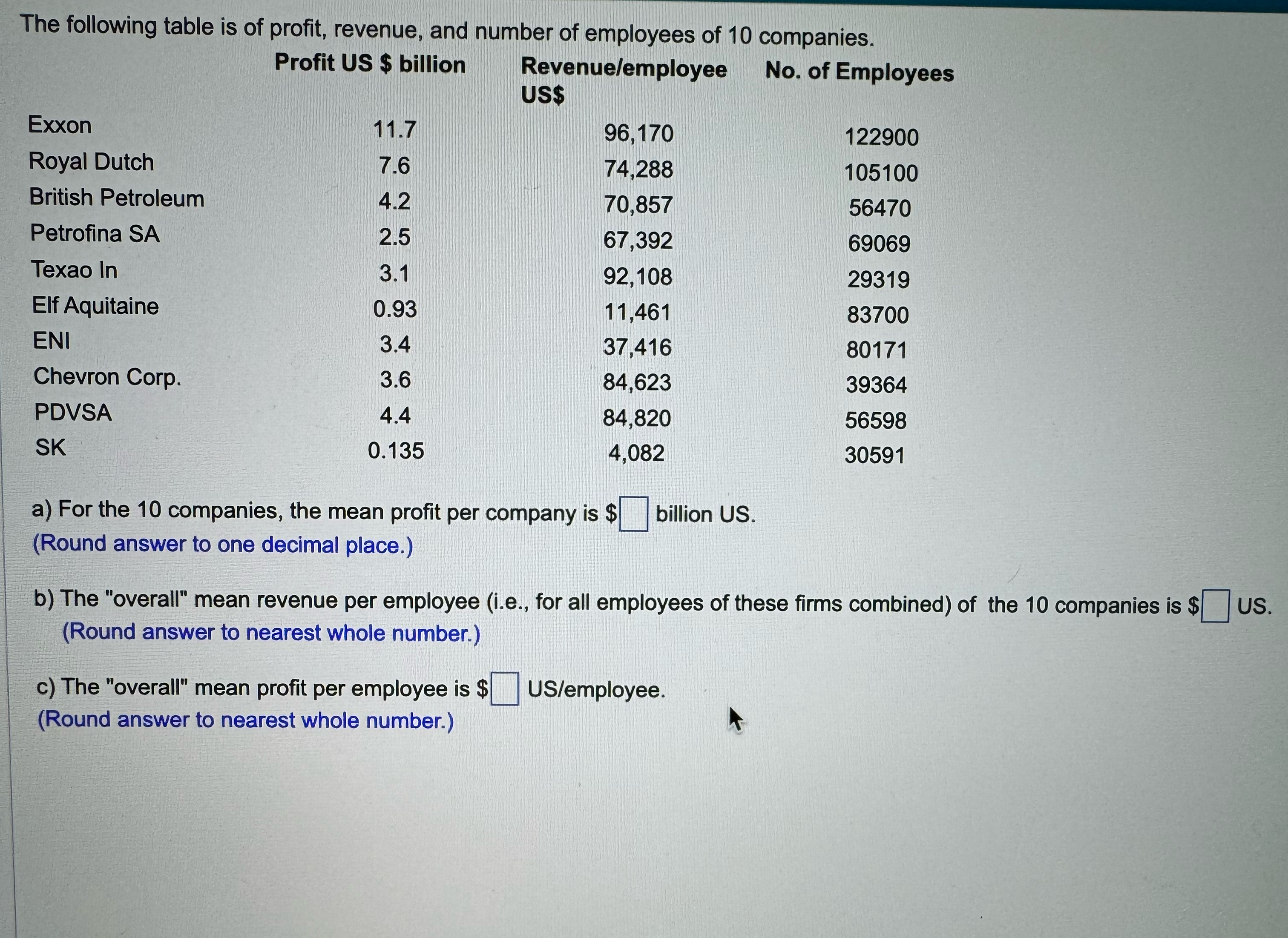 Solved The following table is of profit, revenue, and number | Chegg.com