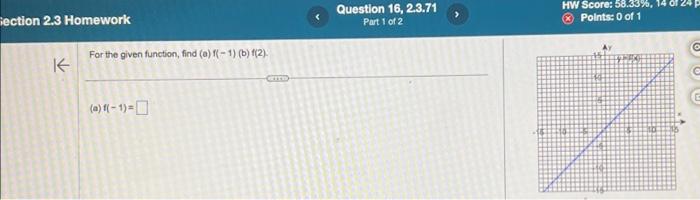 Solved For the given function, find (a)f(−1)(b)f(2) (a) | Chegg.com