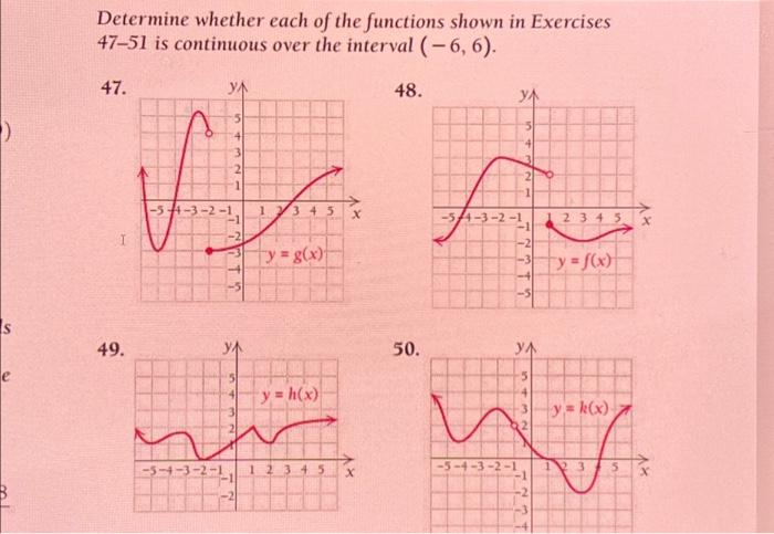 Solved Determine Whether Each Of The Functions Shown In
