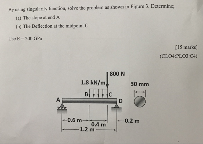 Solved By Using Singularity Function Solve The Problem As