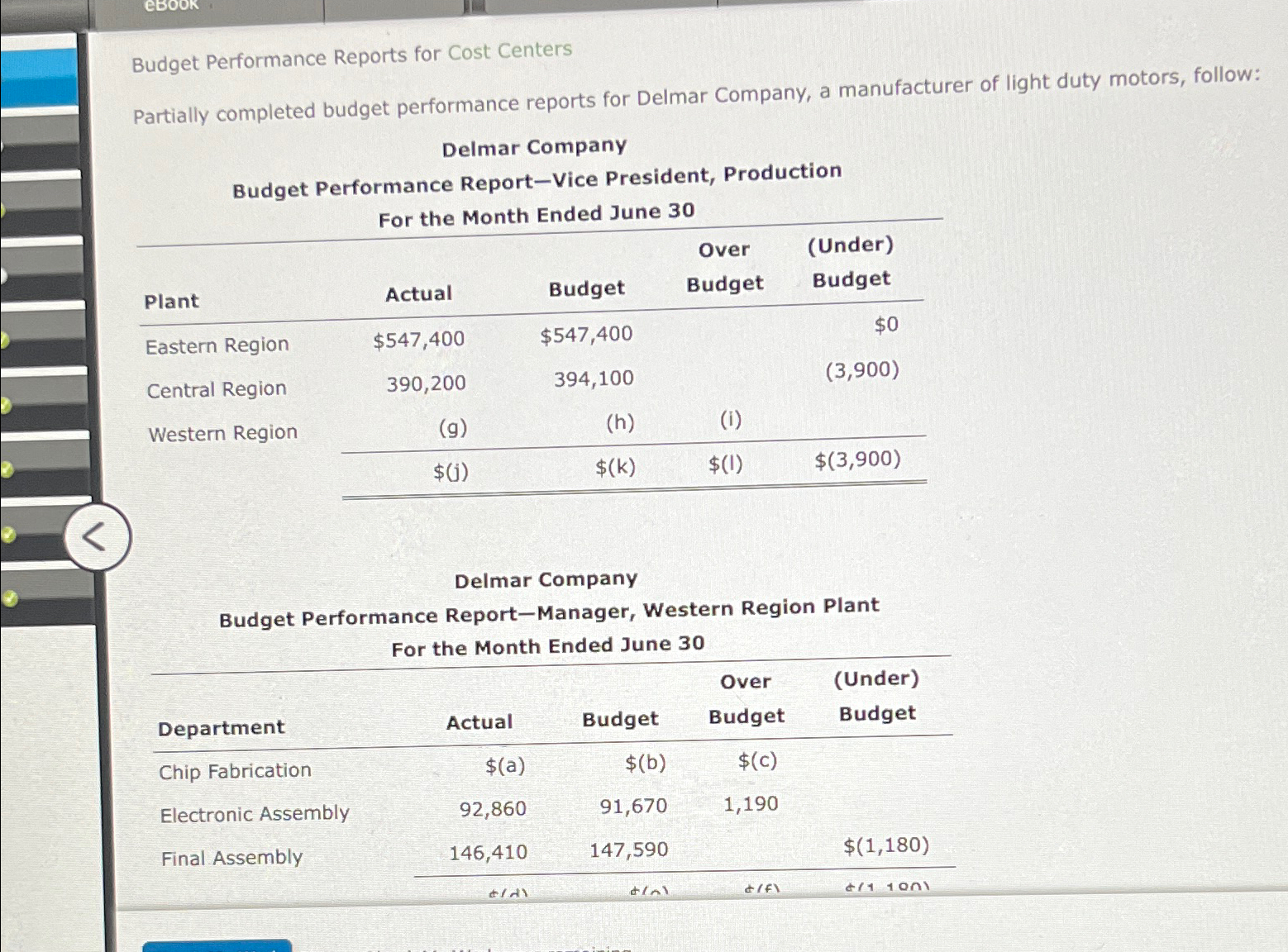 Budget Performance Reports for Cost CentersPartially | Chegg.com