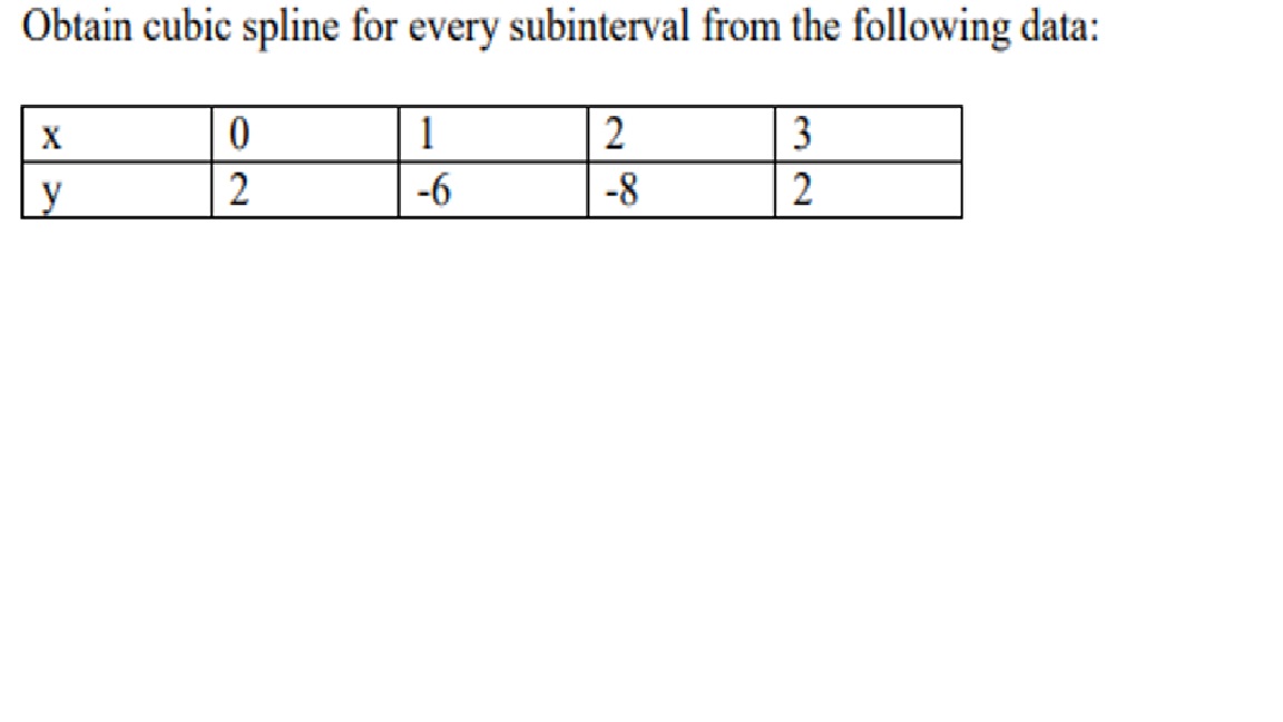 Obtain cubic spline for every subinterval from the | Chegg.com
