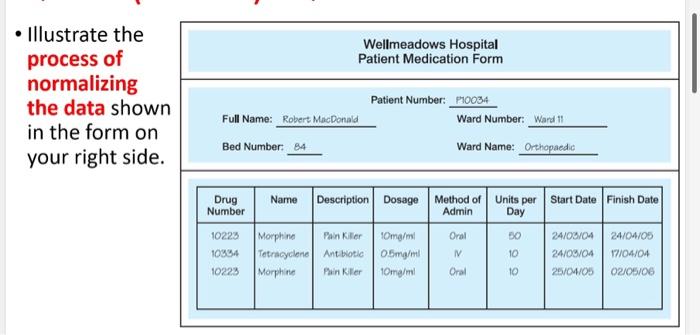 Solved - Illustrate the process of normalizing the data | Chegg.com