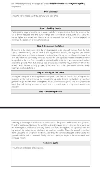 Use the descriptions of the stages to write a brief | Chegg.com