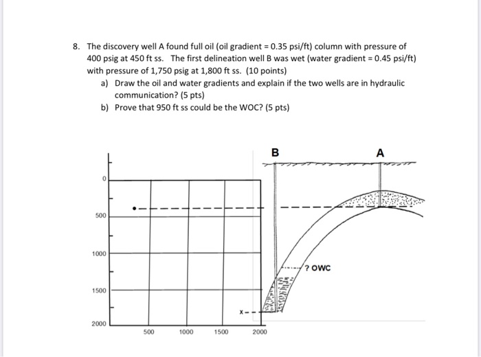 8. The discovery well A found full oil (oil gradient | Chegg.com