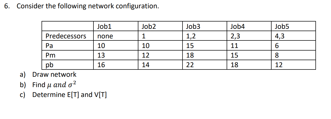 Solved Consider the following network configuration.a) ﻿Draw | Chegg.com
