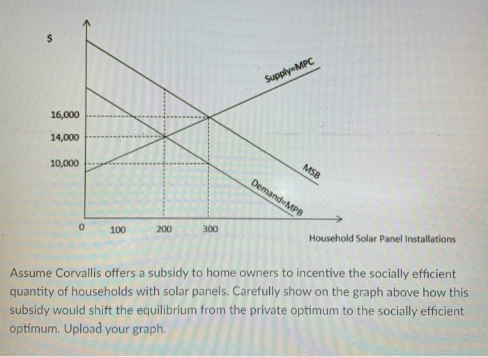 Solved Positive Externality - Solar Panel Installations | Chegg.com