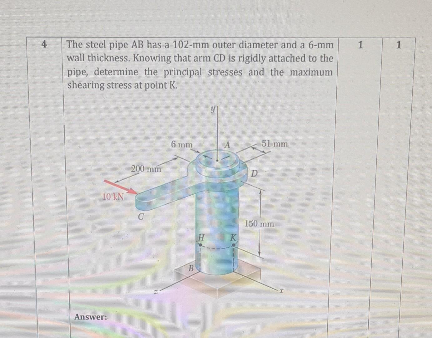 Solved The steel pipe AB has a 102-mm outer diameter and a | Chegg.com