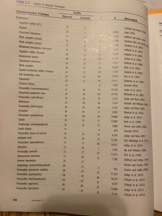 Question #3: Test Evaluation Using Taylor Russell & | Chegg.com
