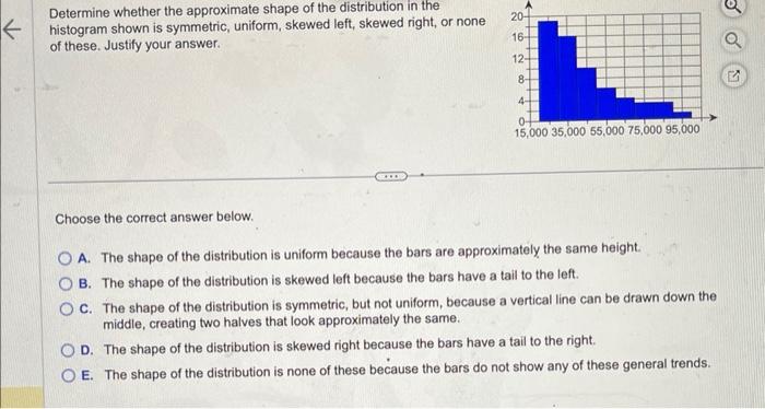 Solved Determine Whether The Approximate Shape Of The