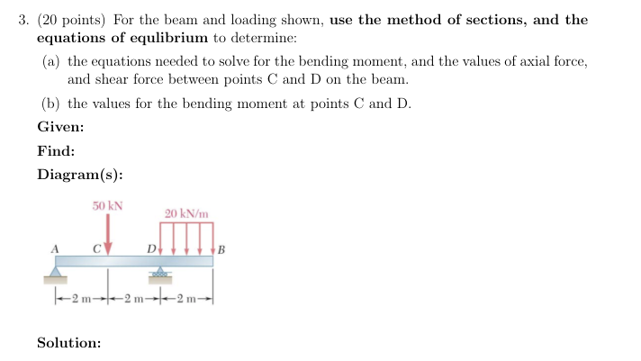 Solved For the beam and loading shown, use the method of | Chegg.com