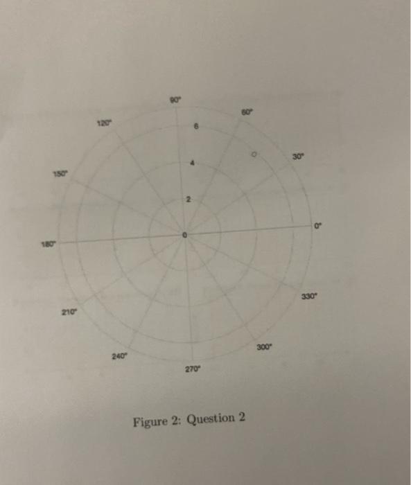 Solved 2 Use The Complex Number Plane In Figure 2 To Mark 2748