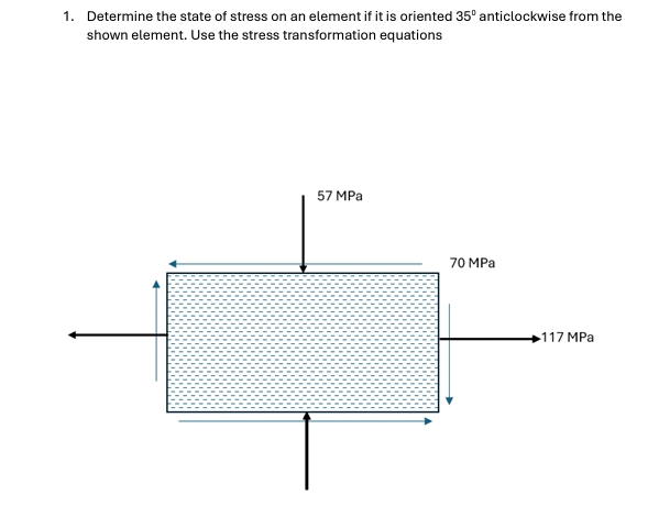 Solved Determine the state of stress on an element if it is | Chegg.com
