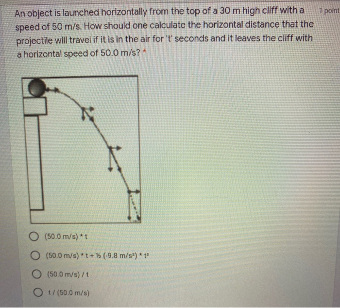 Solved 1 point An object is launched horizontally from the | Chegg.com