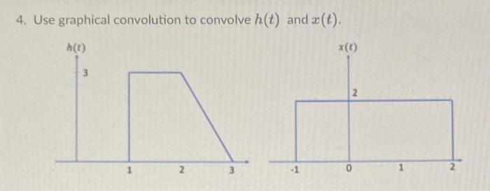 Solved 4. Use graphical convolution to convolve h(t) and | Chegg.com