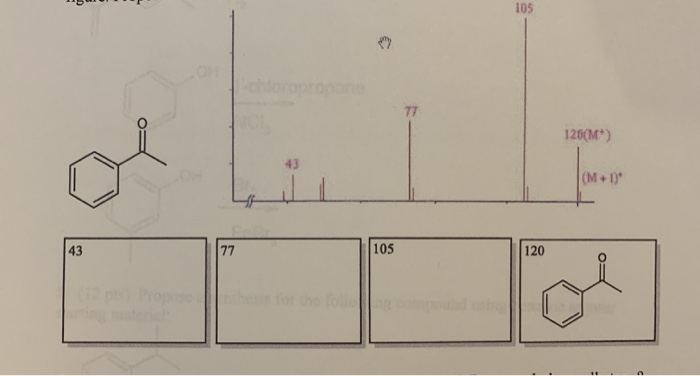 Solved Acetophenone gives the mass spectra presented in the | Chegg.com