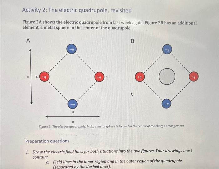 Solved Figure 2 A shows the electric quadrupole from last | Chegg.com