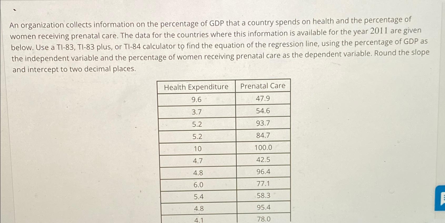 Solved An organization collects information on the | Chegg.com