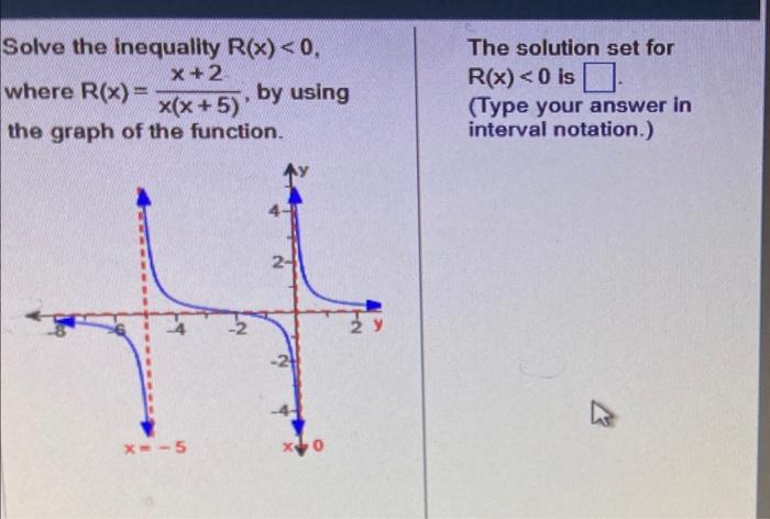 Solved Solve the inequality R(x)