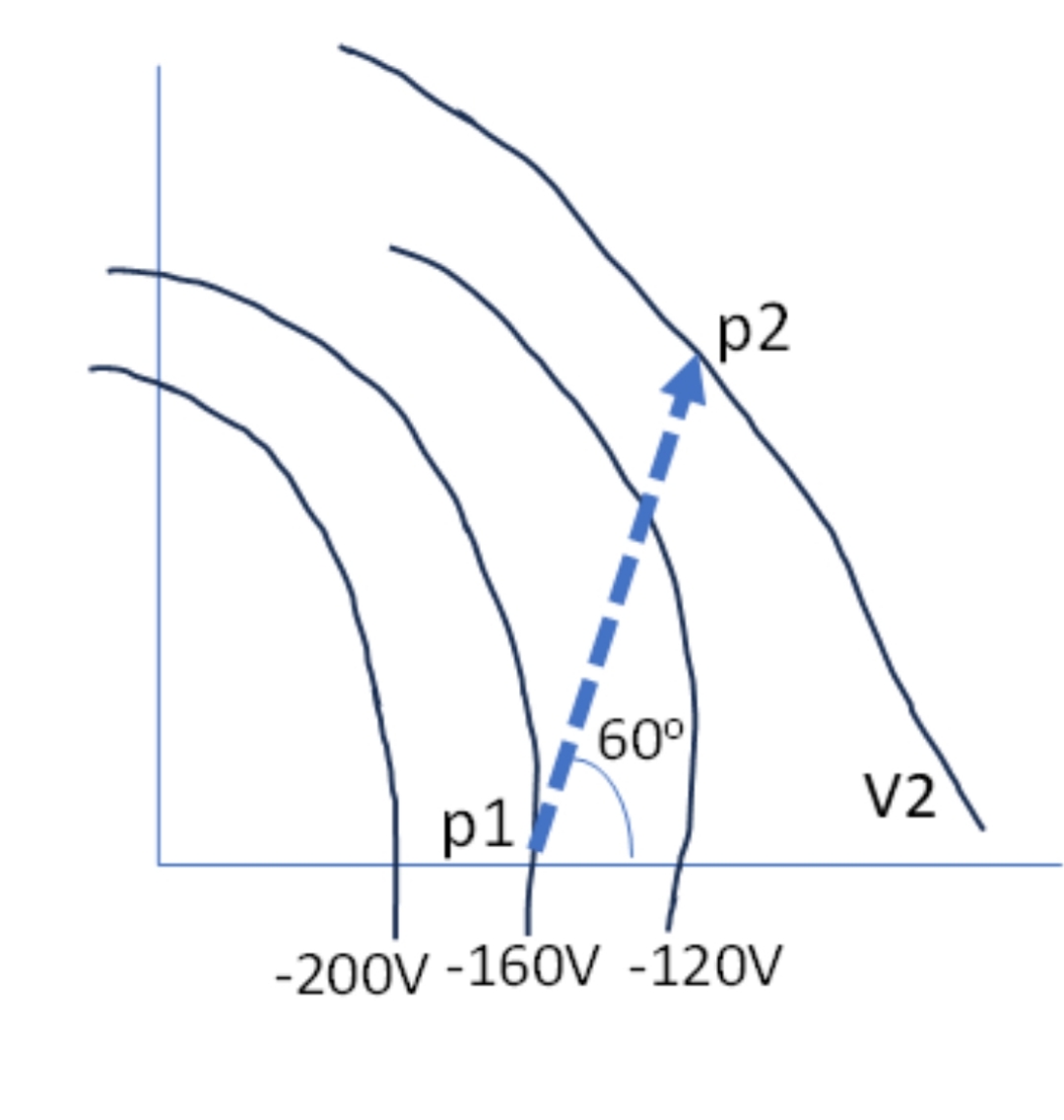 Solved The graph below shows equipotential surfaces. If the | Chegg.com