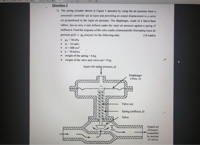 Solved Question 2 1) The spring actuator shown in Figure | Chegg.com