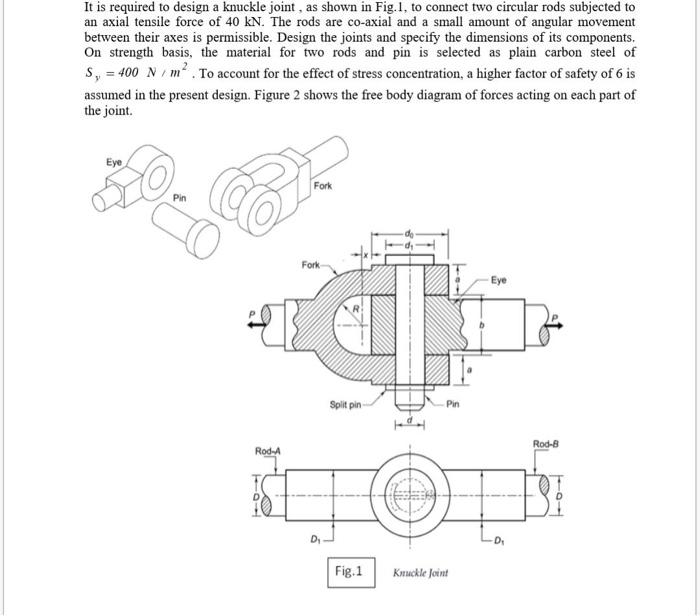 Solved It is required to design a knuckle joint , as shown | Chegg.com